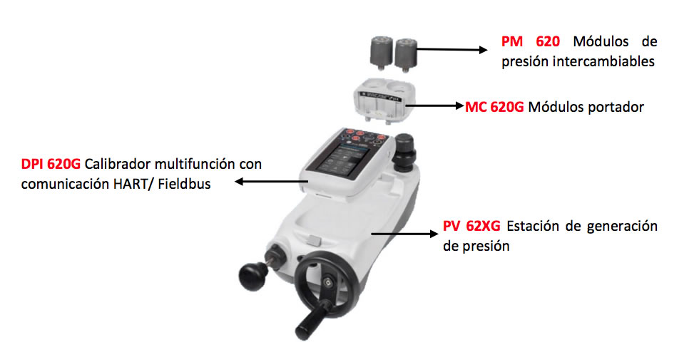 DPI 620 Genii Advanced Modular Calibrator
